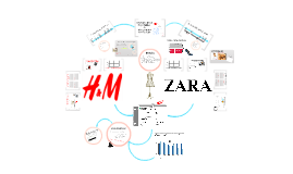 H&M & ZARA: Organizational Capabilities & Competitive Advantage by ...