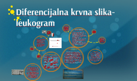 Diferencijalna krvna slika-leukogram by Nina Hamzić on Prezi
