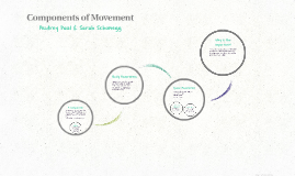 Components of Movement by Sarah Schonegg on Prezi