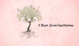5 Basic Social Institutions by Skyler Stokoe on Prezi