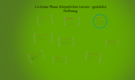 NGASR Skala by Claudia Liechti on Prezi