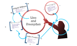 "The Crucible" Collage by James Smith on Prezi