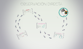 OBSERVACIÓN DIRECTA by on Prezi