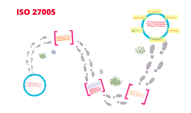 ISO 27005 by Maicol A. Tunubala on Prezi