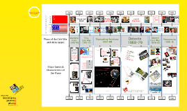 Phases of the Cold War by Fred Fox on Prezi