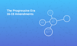The Progressive Era 16-19 Amendments by hakeem scott on Prezi