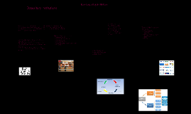 Depository and Non-depository institutions. by Temara Bonner on Prezi