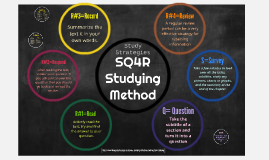 SQ4R Studying Method by VICTORIA WEATHERS on Prezi