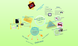 Long Term Project Ideas by Heather Johnson on Prezi