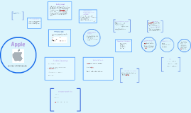 Apple: Human Resource Strategy by Jessica Delaney on Prezi