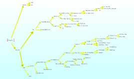 Biodiversity Mind Map by Mariam Sheikh on Prezi