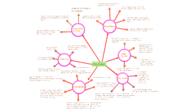 New France Mind Map by Mahem Nadeem on Prezi