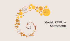 Modelo CIPP de Stufflebeam by Jeovanna Cervera on Prezi