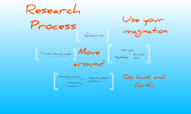 The (social science) research process by Andreas Broscheid on Prezi