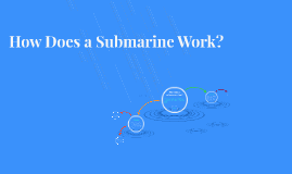 How Does a Submarine Work? by Naomi M on Prezi