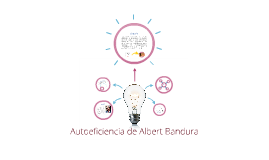 Teoría de Autoeficacia de Albert Bandura by Jose Espinoza Vergara on Prezi