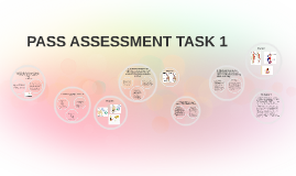 PASS ASSESSMENT TASK 1 by Gian Gill on Prezi