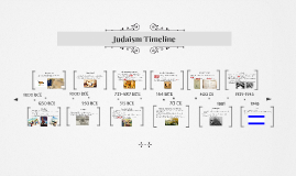 Sikhism Timeline by Angelina Lamanna on Prezi