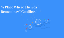 "A Place Where The Sea Remembers" Conflicts by Claire Diga on Prezi
