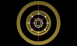 An Ancient Chinese Invention - The Compass by Liam Ting on Prezi