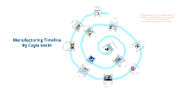Manufacturing Timeline by Cayla Smith on Prezi
