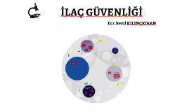 Sitokrom p450 ve İlaç Etkileşimi by Sabahat Bozkuş Özbolat on Prezi