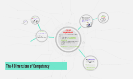 The 4 Dimensions of Competency by Nell Smith on Prezi