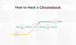 How to Hack a Chromebook by Nice Try, Mate on Prezi