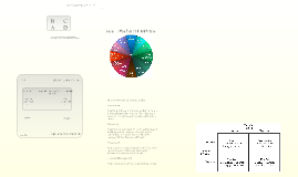 Dynamic Maturation Model of Patterns of Attachment by Kevin Stevens on ...