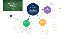 Ed Tech Market Map by Flybridge Capital Partners on Prezi