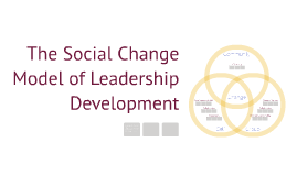 Social Change Model of Leadership Development by McMaster Leadership on ...