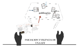 iniciacion y vigencia de una ley by Cesar Matias on Prezi
