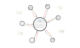 The Selective Filter Model by Howard Psychology on Prezi