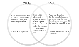 Lord of the Flies Chapter 7 Analysis by Robbin Xu on Prezi