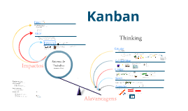 Memes for Work Visualization in Kanban Boards by Alisson Vale on Prezi