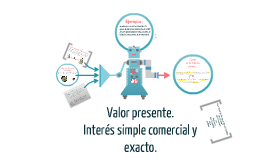 Interés simple comercial y exacto. by mire arellano on Prezi