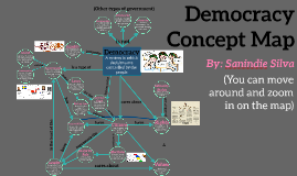 Democracy Concept Map by Sani Silva on Prezi