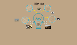 The Kite Runner-Mind Map by Maddy Ritchie on Prezi