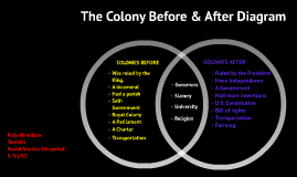 Revolutionary War Venn Diagram by Paije Hamilton on Prezi