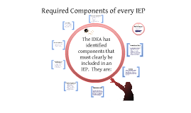 Components of an IEP by Erika Sanders on Prezi