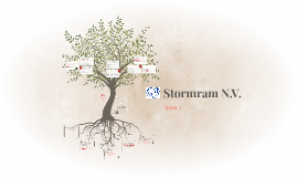 Stormram N.V. by Renske van der Wel on Prezi