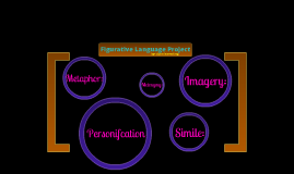 English, Book Thief, Figurative Language by C Hermeling on Prezi