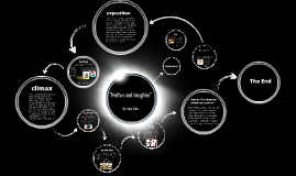 "Mother and Daughter" (Gary Soto) by Oscar Bedolla on Prezi