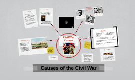 Problem-Based Learning - What Caused the Civil War? by Jeremy Wemhoff ...