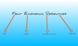 Four Economic Resources by cod addict on Prezi