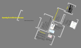 Prospect Refuge Theory by Kyle Heppler on Prezi