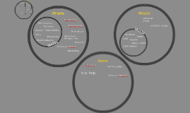 Astin: Theory of Student Involvement by Samantha Harroun on Prezi