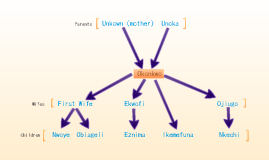 Okonkwo's family tree by Albert Sune Belmonte on Prezi