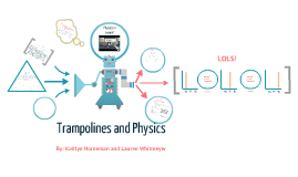 Trampolines and Energy Transfers by Kaitlyn Horneman on Prezi