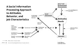 Social Information Processing (Salancik & Pfeffer, 1978) by Jason ...